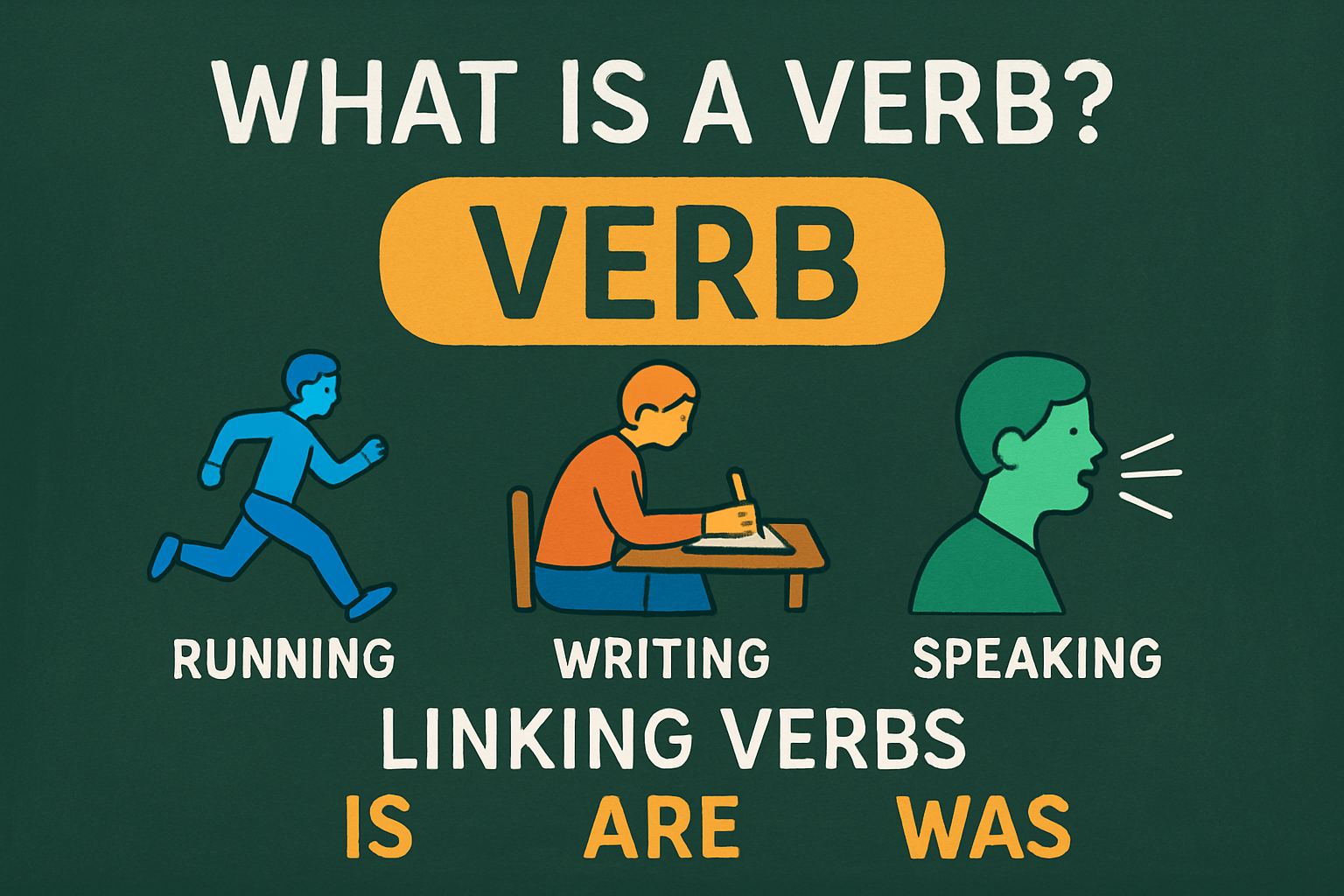 What Is a Verb? | Definition, Types & Examples - learnenglishbengali.com/
